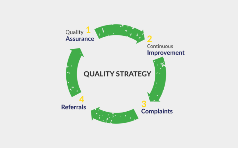 PML Quality Policy | Paul Merchants